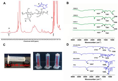 Reduction Responsive Chitosan Based Injectable Hydrogels For Enhanced Anticancer Therapy