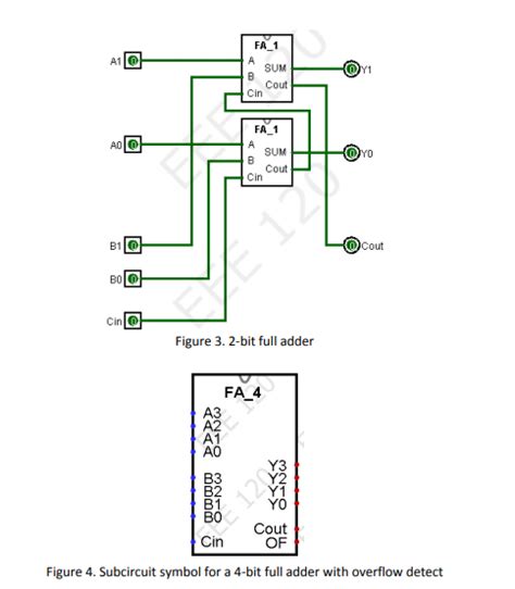 solved task 2 2 design build and test a 4 bit full adder