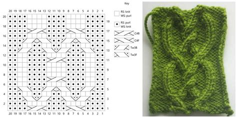 Exquisite Celtic Cable Knitting Pattern