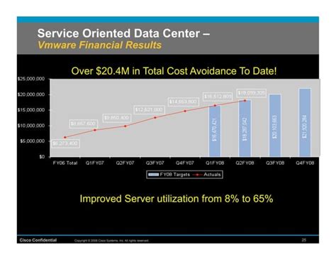 Data Center Virtualization Cisco Ppt