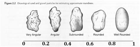 Geol 5 Lab 2 Textural Clues To The History Of Sediment