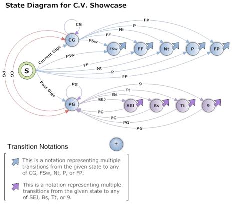 How To Draw A State Diagram Wiring Site Resource