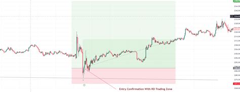 Pin Bar Candlestick Pattern পিন বার প্যাটার্ন পর্ব ১৯ Profitable
