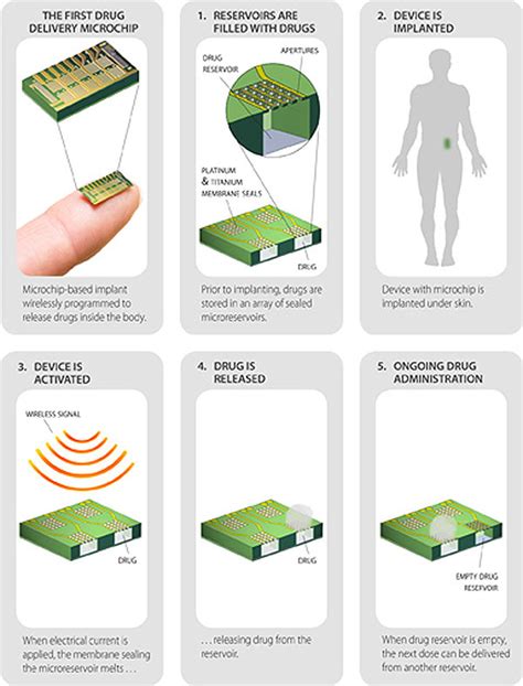 Microchip Industry Tap