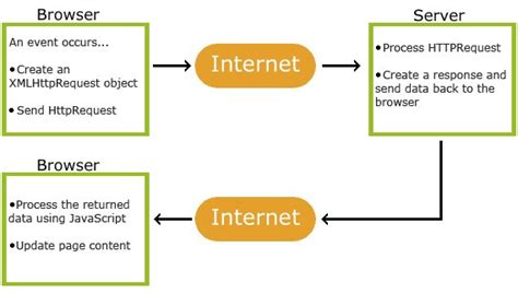 【day 25】javascript ajax it 邦幫忙 一起幫忙解決難題，拯救 it 人的一天