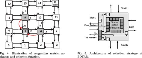 figure 1 from implementation and analysis of history based output