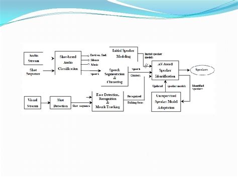 Movie Content Analysis Indexing And Skimming Duck Ju