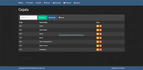 Source Code Sistem Pakar Metode Bayes PHP