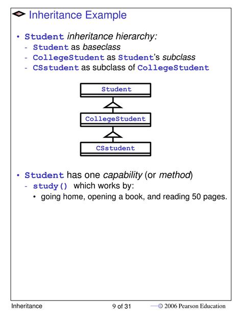 Ppt Inheritance Class Hierarchies Extending Objects Abstract Methods