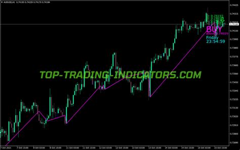Open Position Ma Indicator • Top Mt4 Indicators Mq4 Or Ex4 • Top
