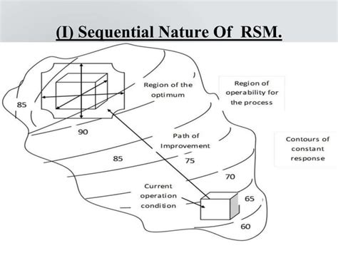 response surface method pptx web development internet