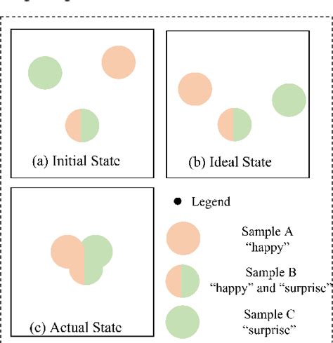 figure 1 from an effective deployment of contrastive learning in multi