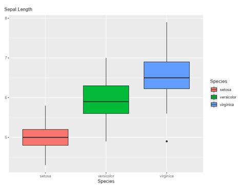 R How Should I Position A Y Axis Title In The Top Plot Margin Left