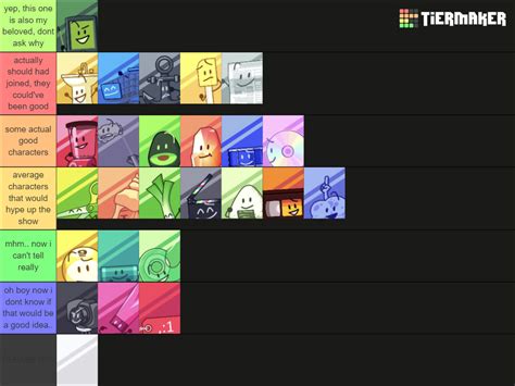 Tpot Debut Characters Tier List Community Rankings Tiermaker