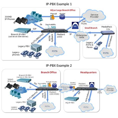 Apa Kegunaan IP Internet Protocol