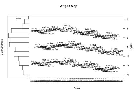 Chapter 7 Many Facet Rasch Model Rasch Measurement Theory Analysis In R Illustrations And