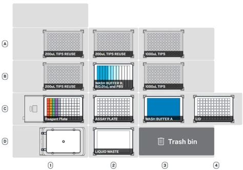 How To Automate Duolink® Assays On The Aaw™ Workstation