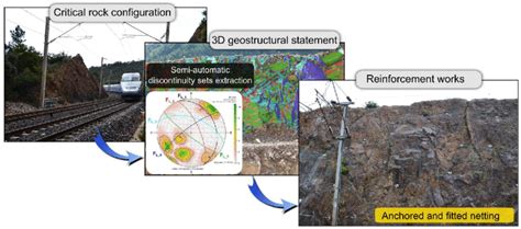 3d Modeling Of Rock Faces Thanks To Tls Data A Semi Automatic Approach