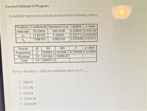Solved A Multiple Regression Analysis Produced The Following Chegg