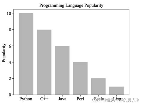 python matplotlib详解 python matplotlib csdn博客