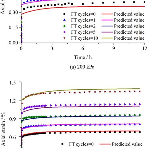 Comparison Between Theoretical And Experimental Data Download
