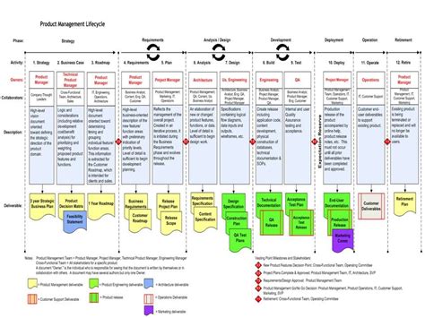 Garment Manufacturing Process Flow Chart Artofit