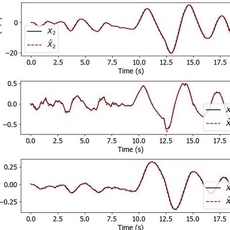 State And Fault Observer Performance Download Scientific Diagram