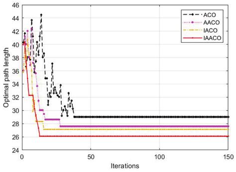 Path Planning Strategy Adaptive Ant Colony Optimization Combined With