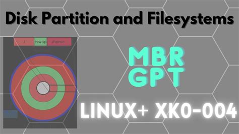 Disk Partition And Filesystems In Linux Ep 7 Comptia Linux Xk0 004