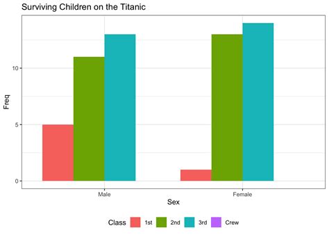Statistics For Life Sciences 1 Picturing Distributions With Graphs