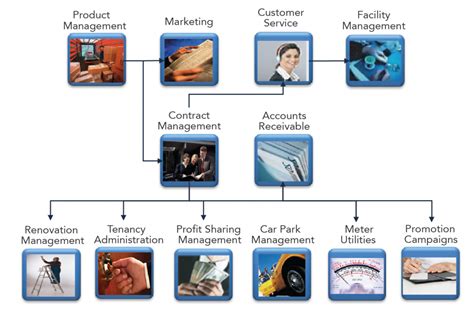 Mall Management System
