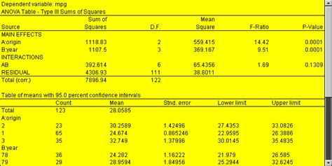 Complete Anova Table Calculator | Cabinets Matttroy