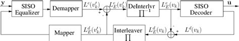 Figure 2 From Adaptive Low Complexity Map Decoding For Turbo