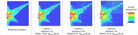 Figure 55 From Adaptive Algorithms For Molecular Simulation