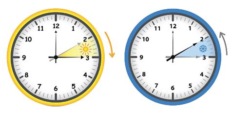 Đổi Giờ ở Đức Thời Gian đổi Giờ Trong Năm 2026