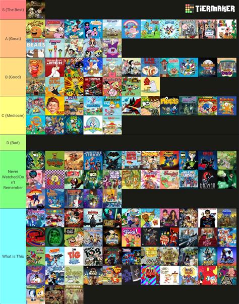 My Cartoon Network Tier List By Disneysatoshi On Deviantart
