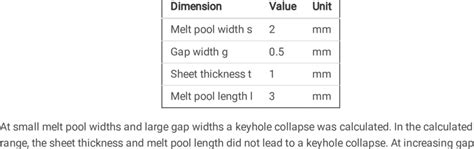 Parameters Used For The Calculations Download Scientific Diagram