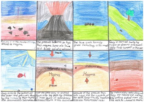 Rock Cycle Comic Strip Examples