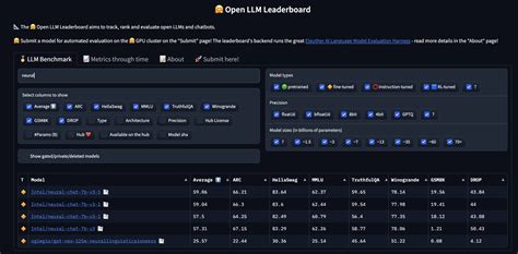 intel neural chat 7b fine tuning on gaudi2 for top llm performance