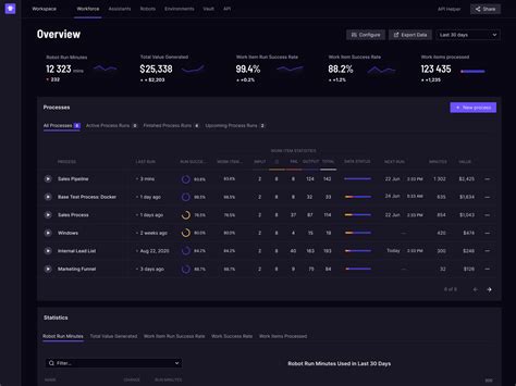 Dashboard For Robotic Process Automation Software By Pekka Hartikainen On Dribbble