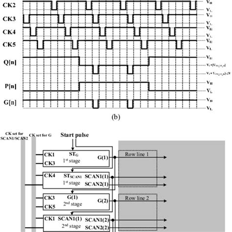 A Proposed Gate Driver Circuit And B Its Timing Diagram C Block