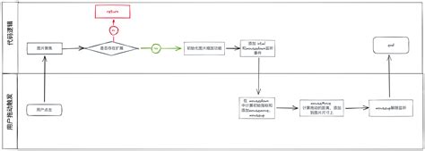 富文本编辑器 quill js 开发 五 自定义插件 grewer 博客园