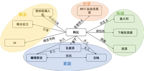 推荐系统读书笔记（二）：disenkgat——知识图谱解耦表征 Csdn博客
