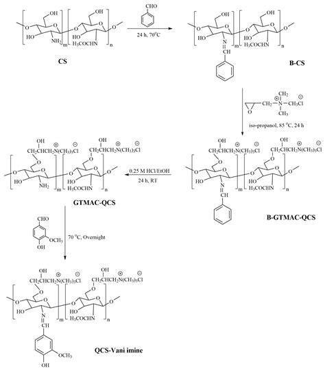 Preparation Of Self Assembled Curcumin Loaded Nano Micelles Using