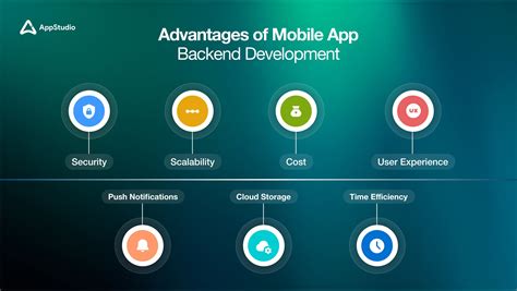 Mobile App Backend Development A Complete Guide Appstudio AppStudio