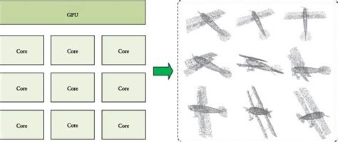gpu based rotation searching scheme download scientific diagram