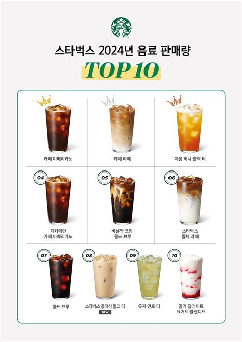 스타벅스 2024년 Top 10 음료 공개 신세계그룹 뉴스룸