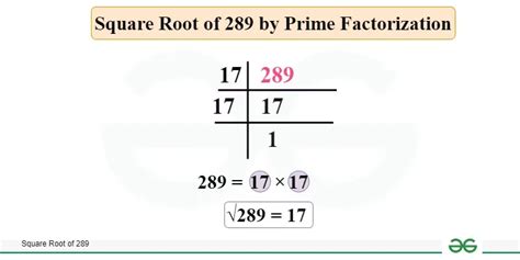 square root of 289 geeksforgeeks
