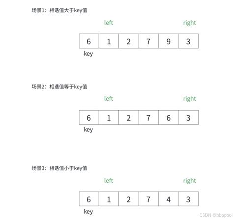 排序学习整理（2） csdn博客