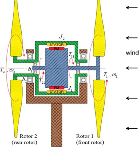 Figure 2 From Accurate And Fast Model For Single Rotor Double Stator Interior Permanent Magnet